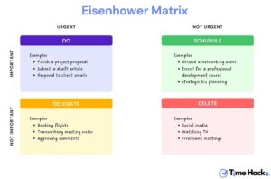 How to Use The Eisenhower Time Management Matrix