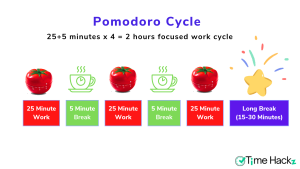 The Ultimate Guide to the Pomodoro Technique (with Variations & Tools)